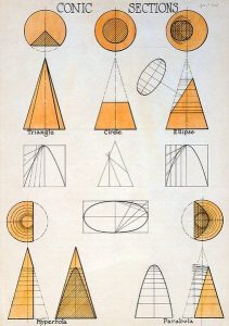Conic Sections Main Lesson - Edinburgh Steiner School
